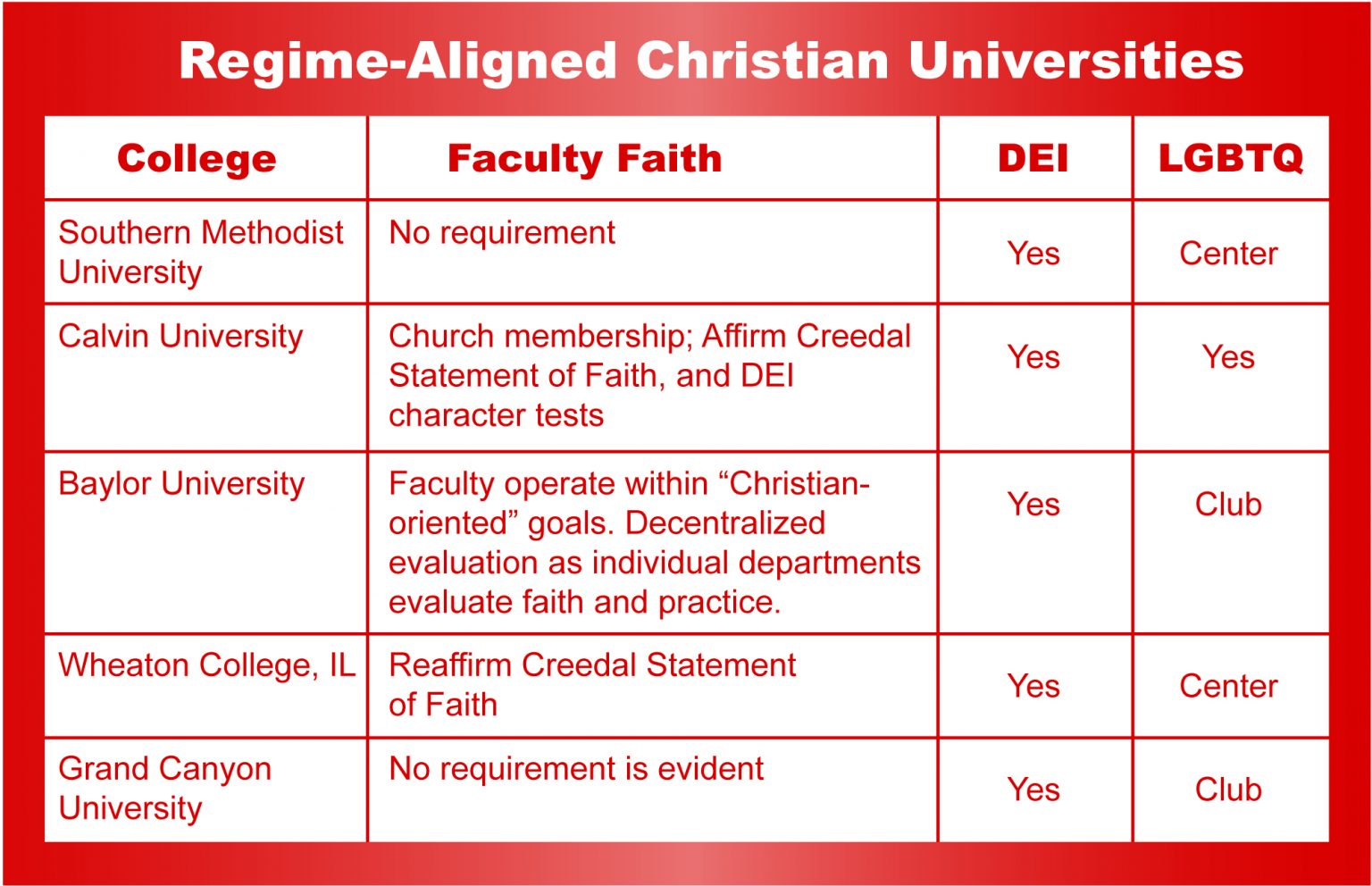 Are There Trustworthy Protestant Universities? - American Reformer