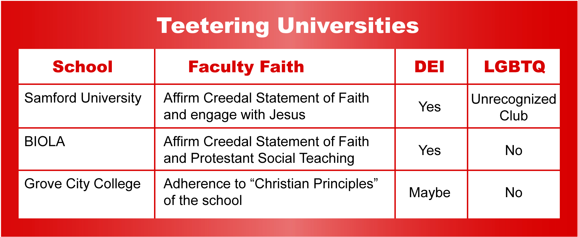 Are There Trustworthy Protestant Universities? - American Reformer